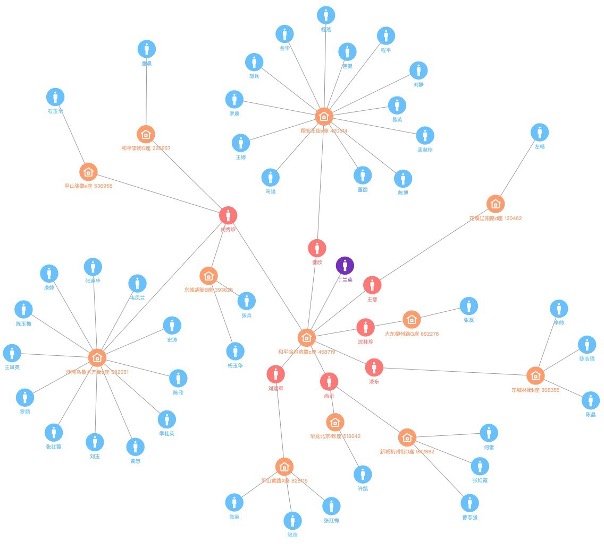 Covid Tracing 疫情防控